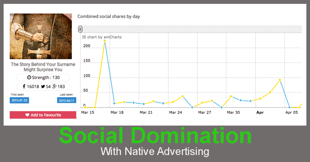 how to go viral - NativeAdBuzz